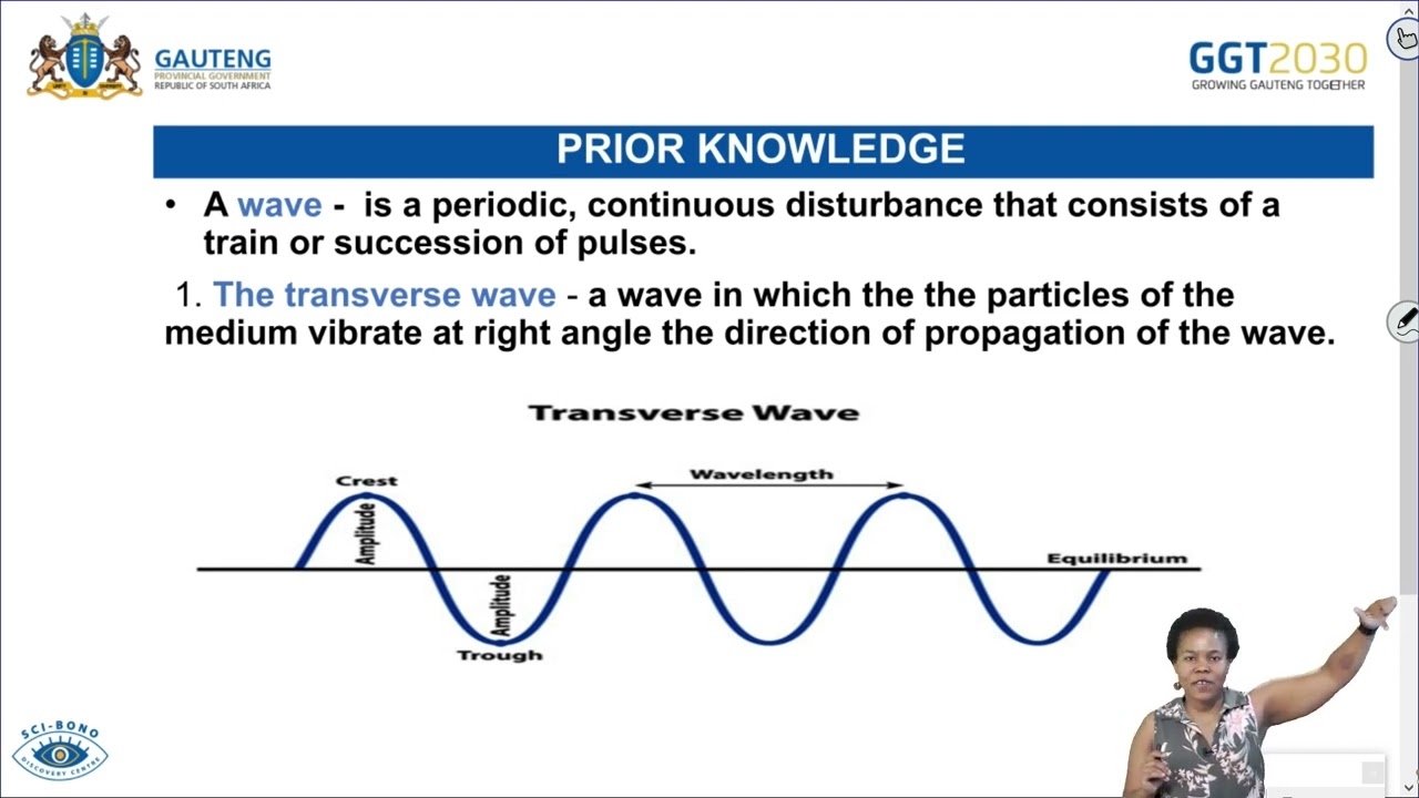 Waves And Sound (Problem-Solving)