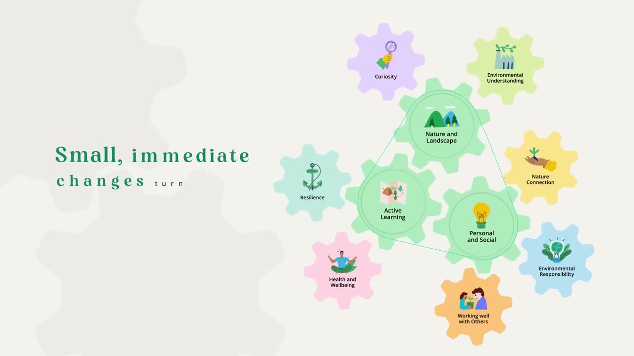 Field Studies Council’s Theory of Change animation