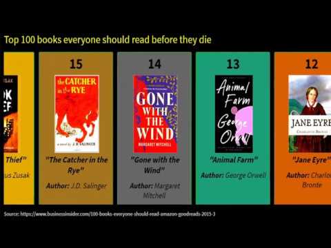 [Lifestyle#3]Top 100 Books You Must Read Before You Die | Life Changing Books | Data Toontoon