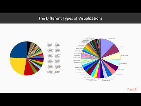 Learn D3 js Tips Tricks and Techniques Which Chart or Graph Is Right for You |packtpub com ...