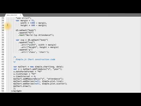 Learn From Dimple to D3 Data Visualization and D3 js - Mind Luster