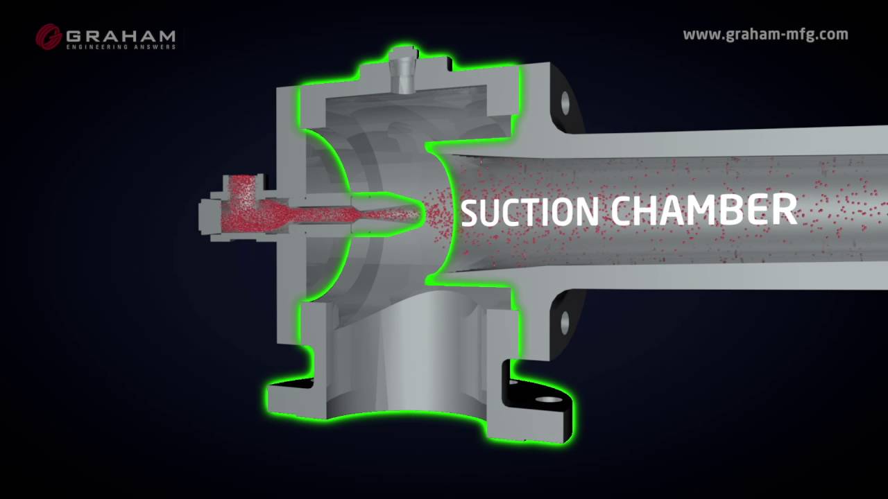 Graham Corporation - Ejector Efficient Operation