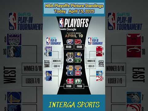 NBA Playoffs Picture Standings Today April 15, 2025 #nba #nbagame #gilaspilipinas #nbascores