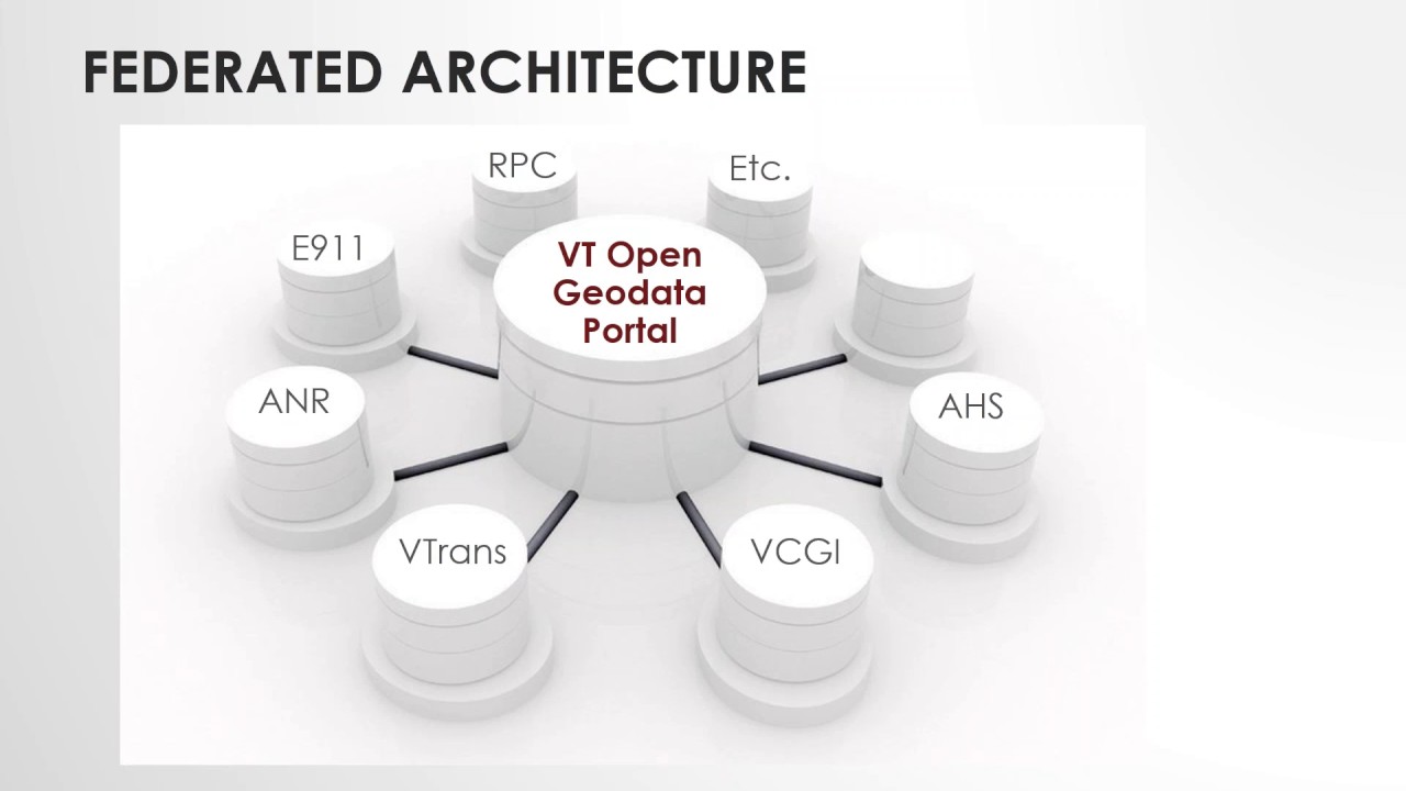 Vermont's New Open Geodata Portal