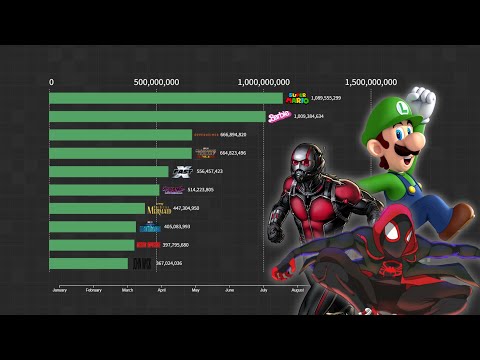Top Box Office Movies of 2023