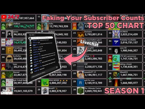 🔴 Faking Your Subscriber Counts - Season 1 [Interactive Livestream]