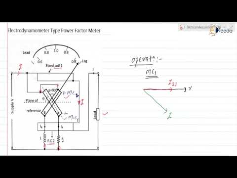 Electrodynamometer Type Power Factor Meter Video Lecture - Electrical ...