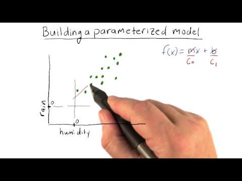 Learn Building a parameterized model - Mind Luster