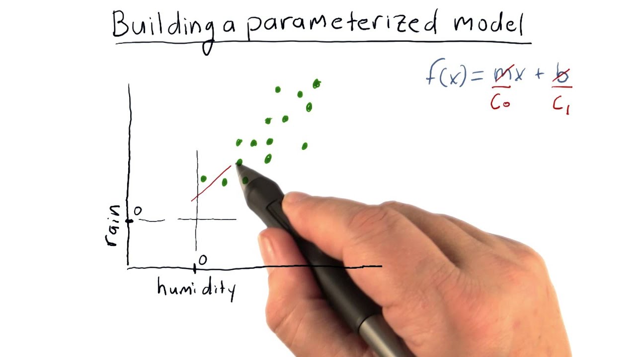 Building a parameterized model
