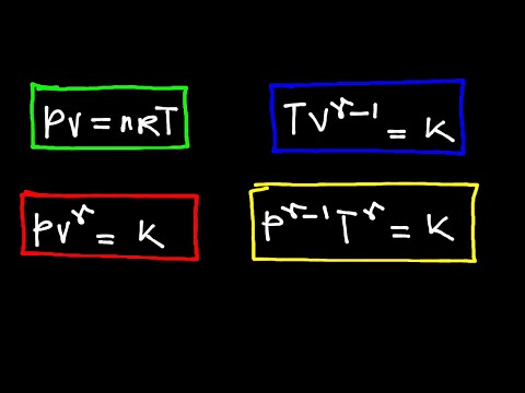 HOW TO DERIVE THE EQUATIONS FOR ADIABATIC EXPANSION.