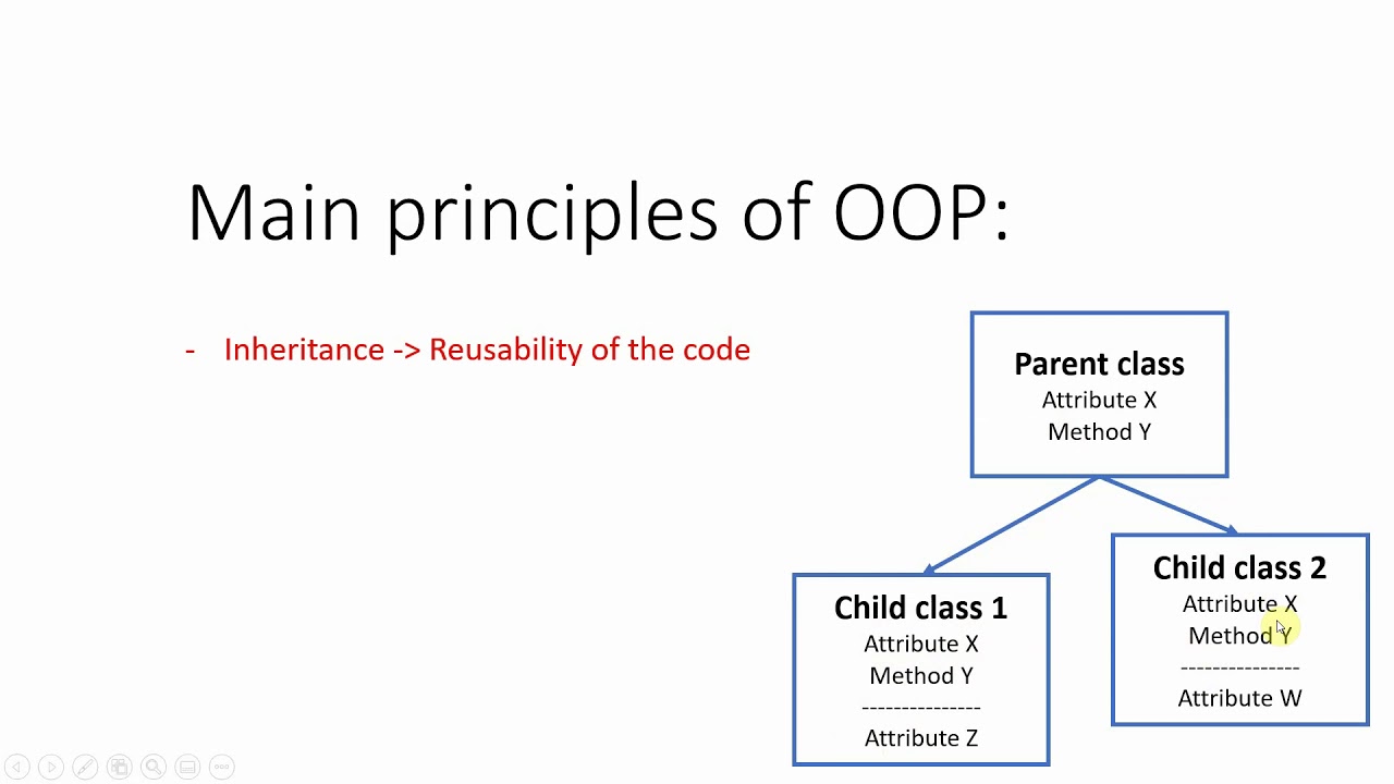 Project based Object-Oriented Programming (OOP) in C++ (Inheritance)