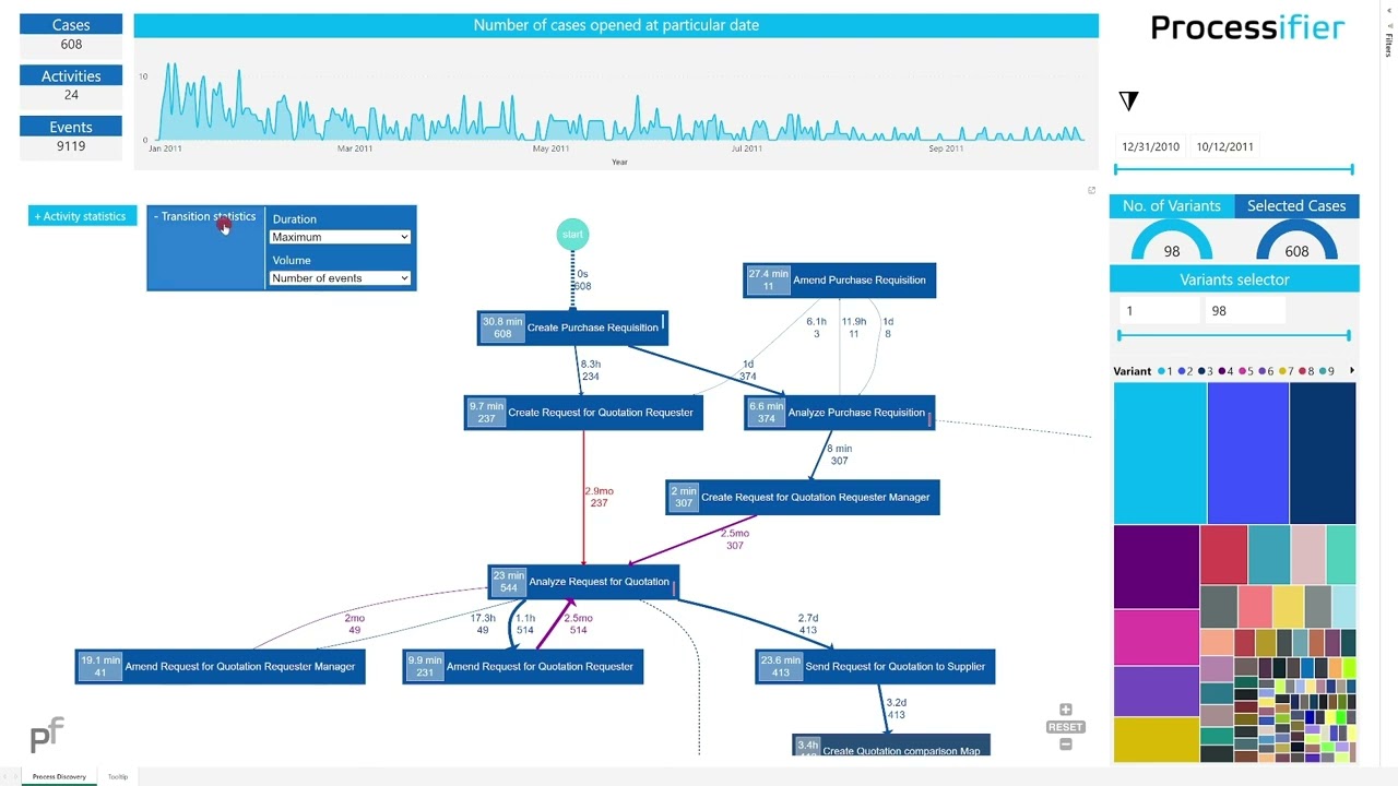 Processifier Process Mining Visual