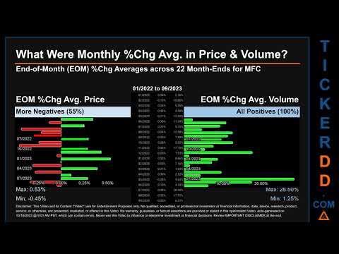 MFC News along with Price and Volume Analysis MFC Stock Analysis $MFC Latest News TickerDD MFC Price