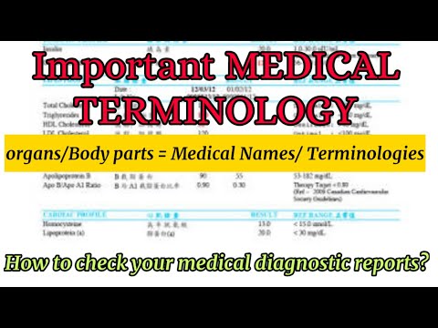 Medical Terminology. ORGANS & their Medical Names/Terminologies. Root words in Medical Science.
