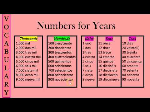 How to read years in Spanish | Vocabulary