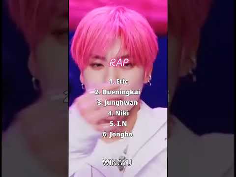 RANKING 4th Gen boy group MAKNAES in different categories 👦 (TXT,ENHYPEN,SKZ,ATEEZ..) #shorts #txt