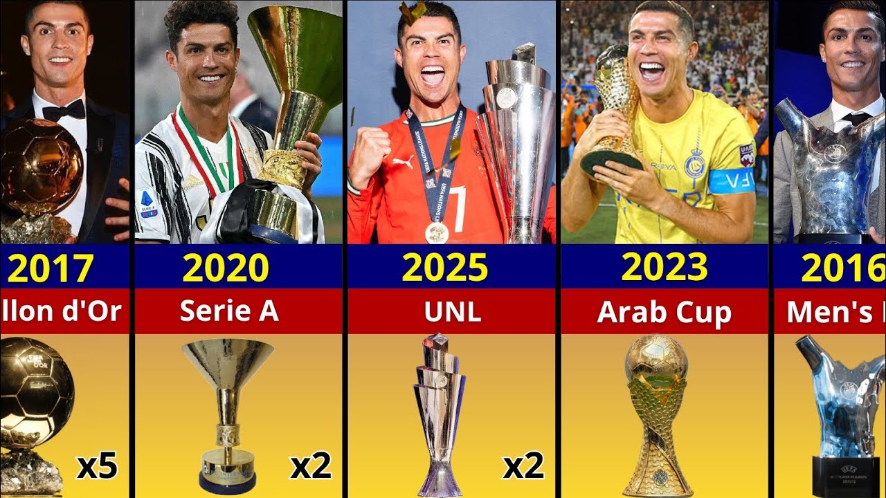Cristiano Ronaldo Career All Trophies & Awards 2002–2025 | Complete Career Achievements