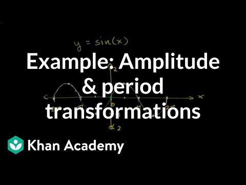 Example: Amplitude and period transformations Video Lecture