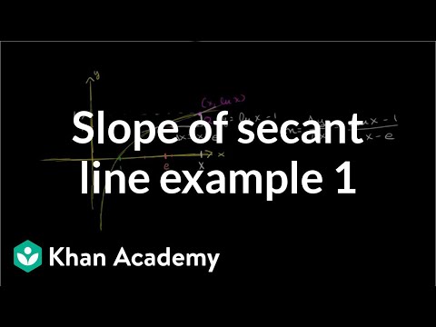 Slope of a secant line example 1 | Taking derivatives | Differential Calculus | Khan Academy