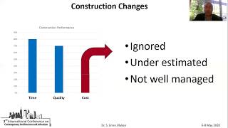 Impact of Change Management on Construction Project Risks