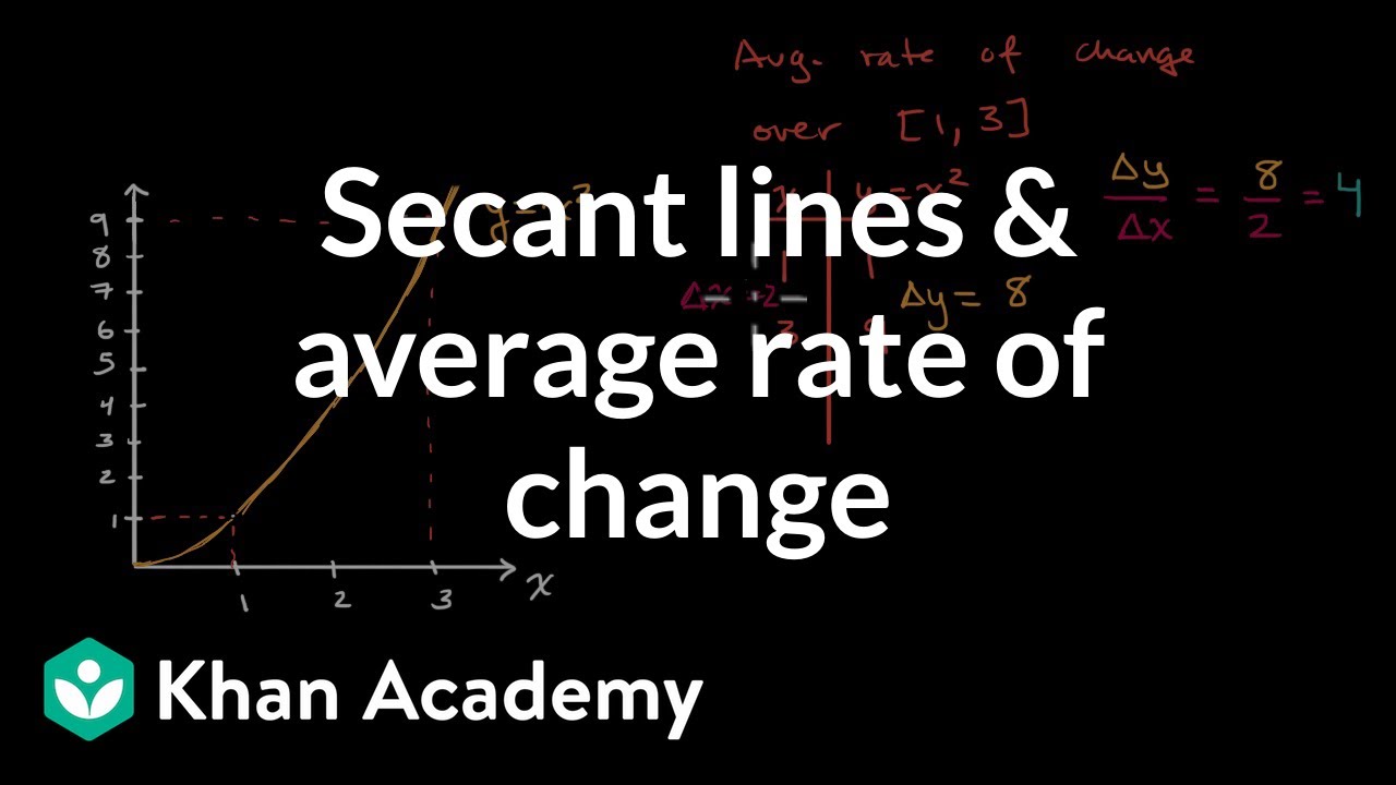 Understanding Secant Lines and Average Rate of Change in Calculus | Galaxy.ai
