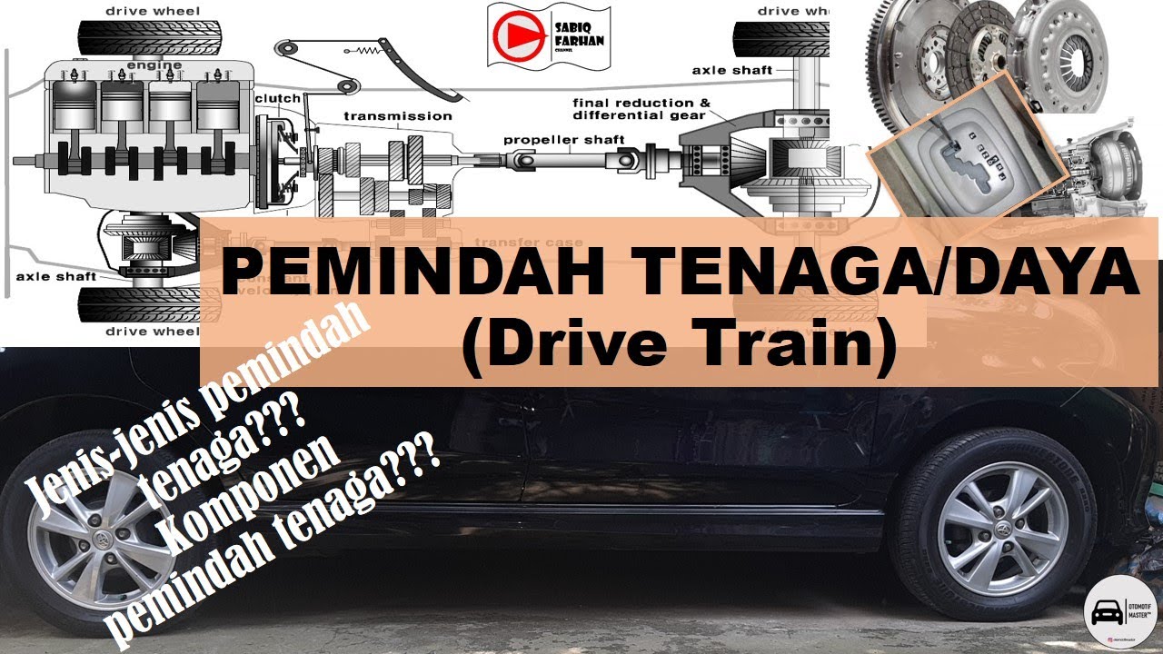 SISTEM PEMINDAH TENAGA PADA MOBIL || BELAJAR OTOMOTIF