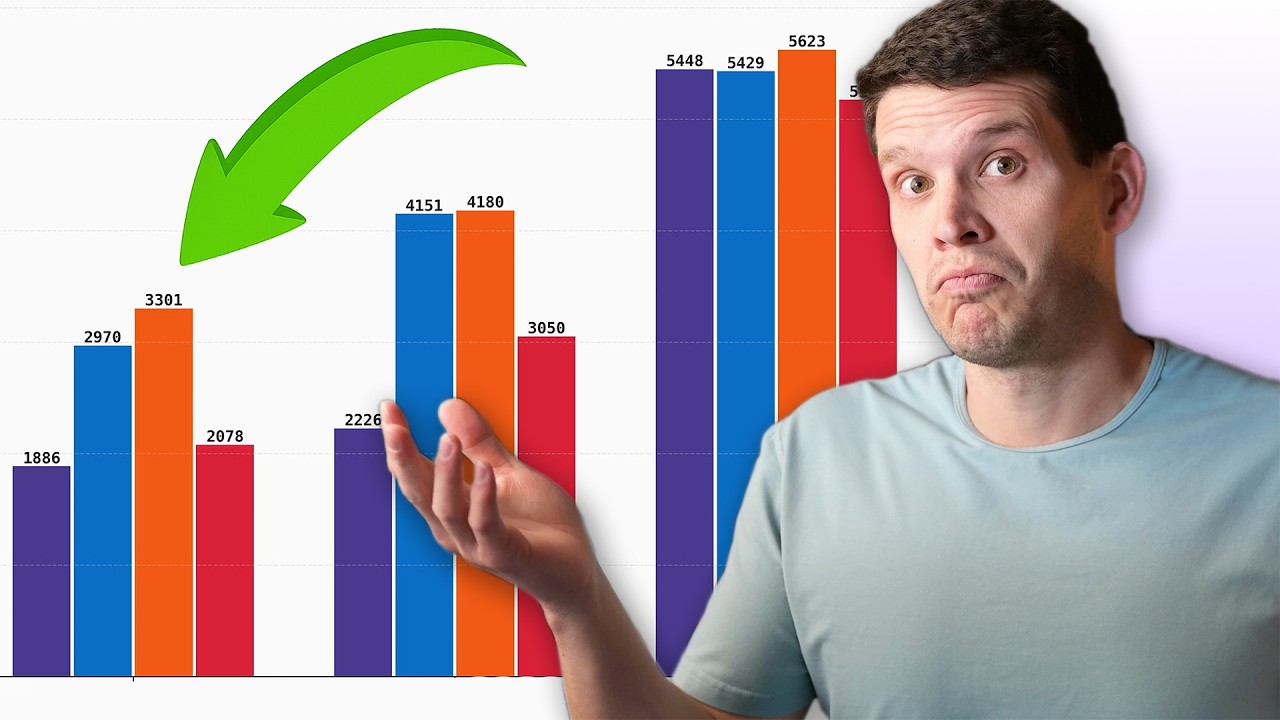 Benchmarks: How to measure database performance?