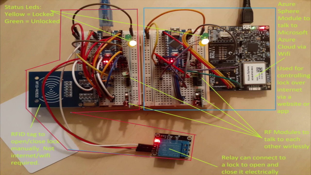 Virtual CodeDay August 2020