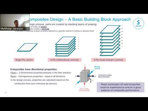 Composite Applications, Manufacturing, and Vision Forward