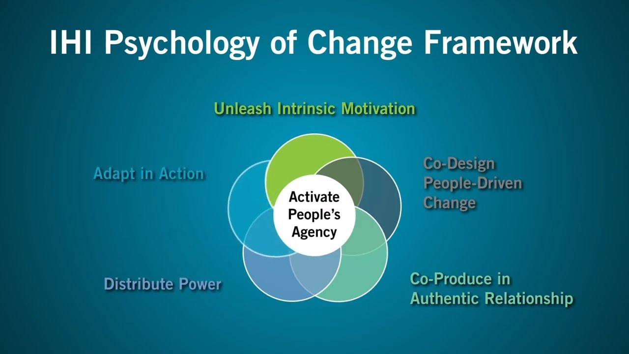 Understanding the Psychology of Change: Bridging the Gap Between ...
