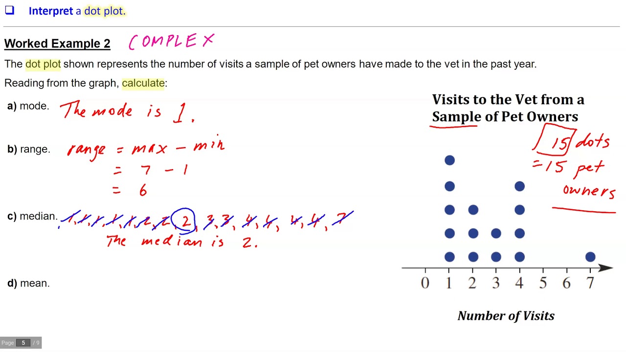 Example 2: Interpret a dot plot