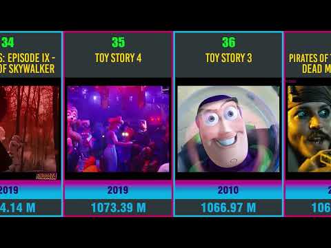 TOP 50 biggest box office Movies of all time | Have you watch them all?