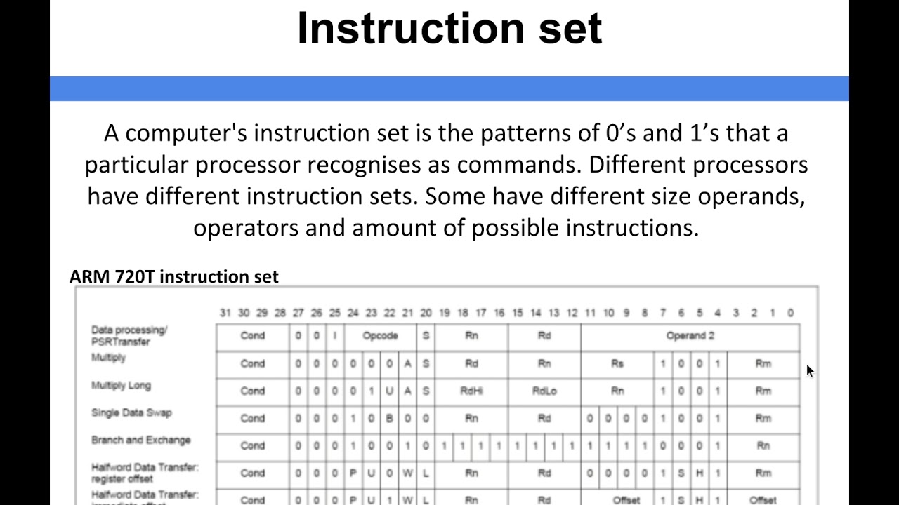 Computer Architecture - Instruction set