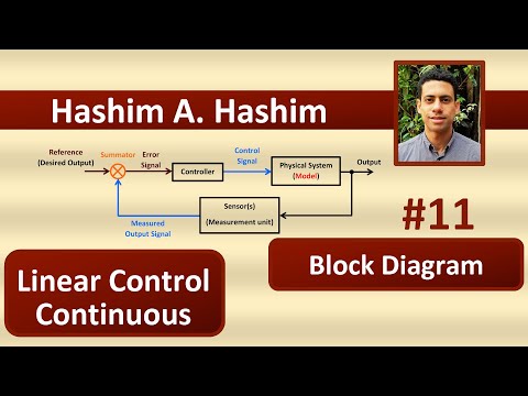 Continuous Linear Control 11 Block diagram reduction series parallel ...