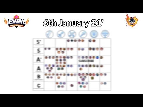 MLBB TIER LIST JANUARY 2021 | Mobile Legends Meta