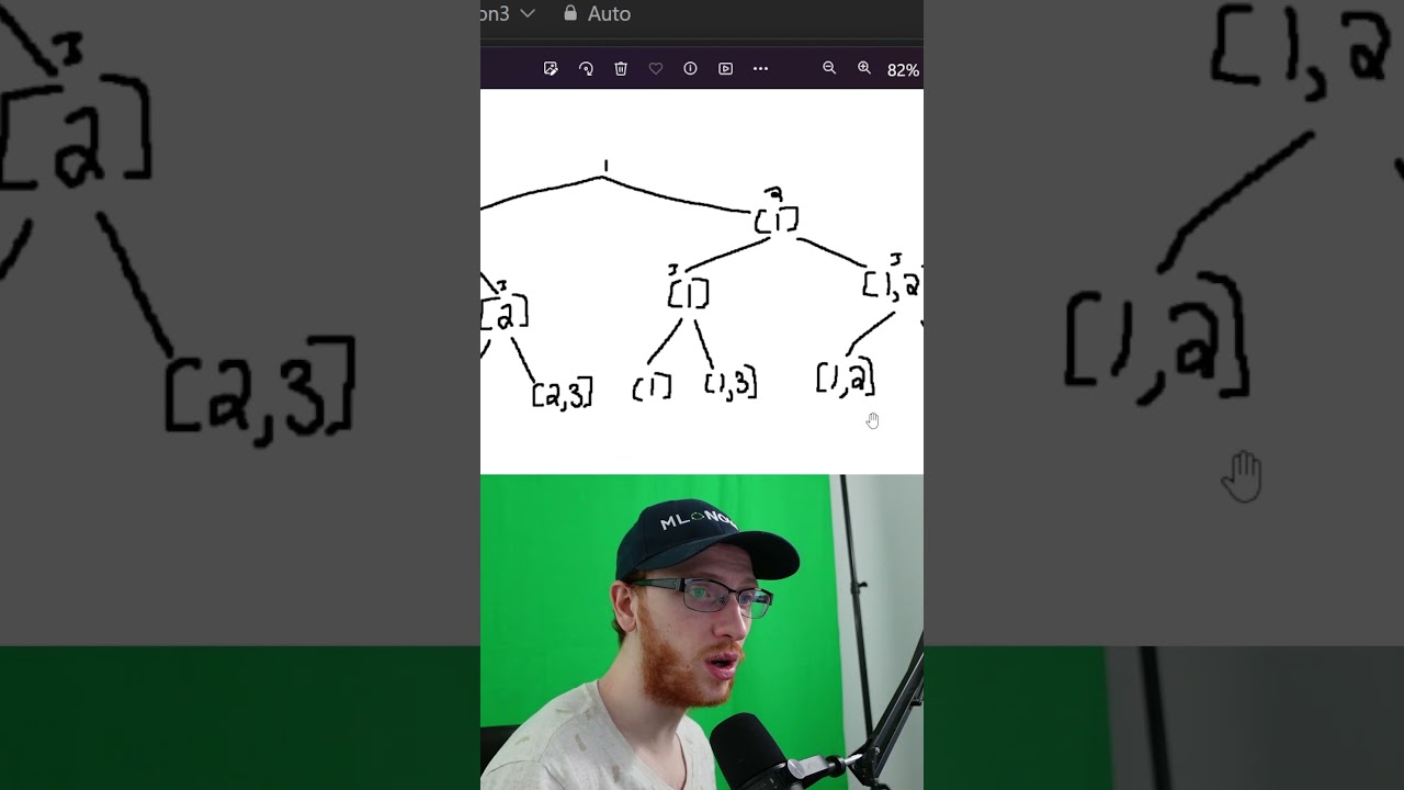 Backtracking Algorithm for Competitive Programming