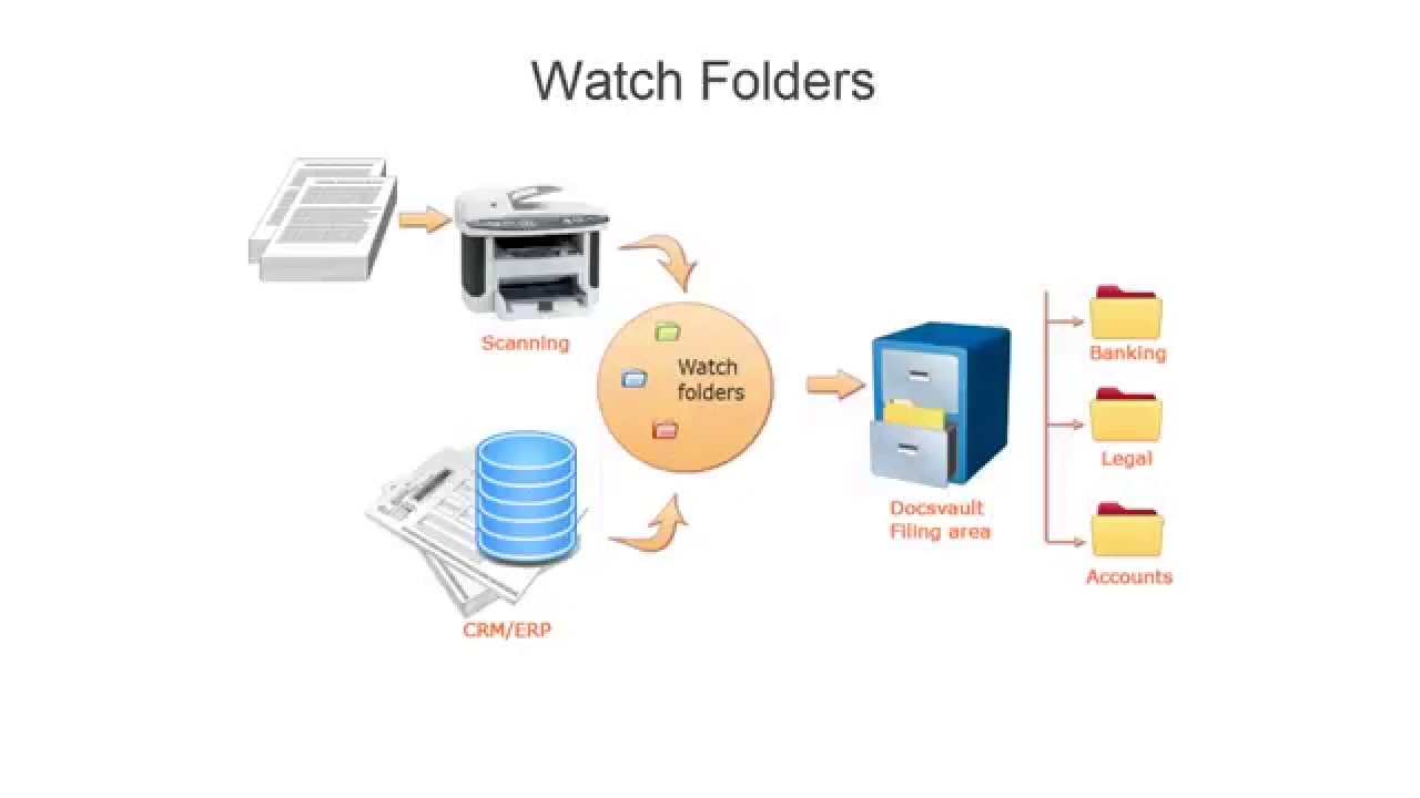 Importing and Saving Documents