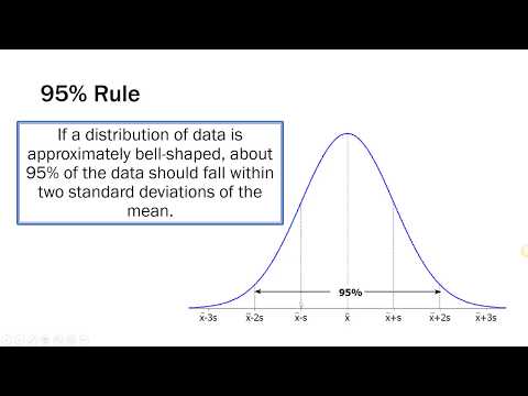 Standard Deviation and 95 Percent Rule