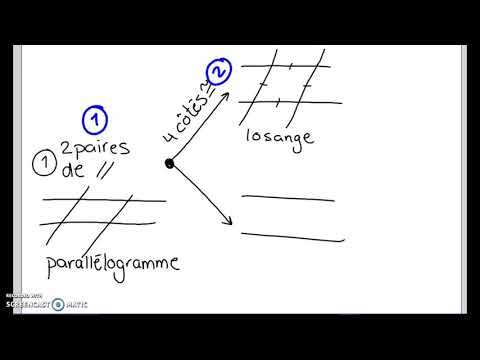 Géométrie analytique les preuves