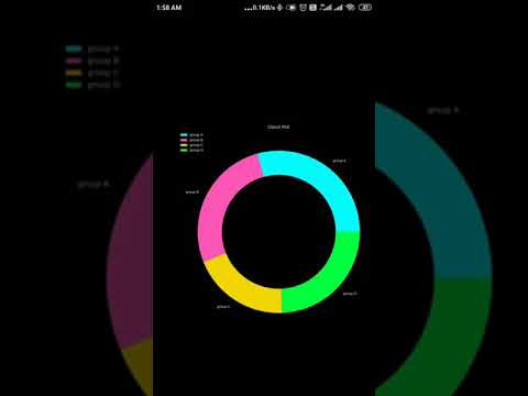 Plot Donut Graph using Matplotlib Module Python #python #matplotlib