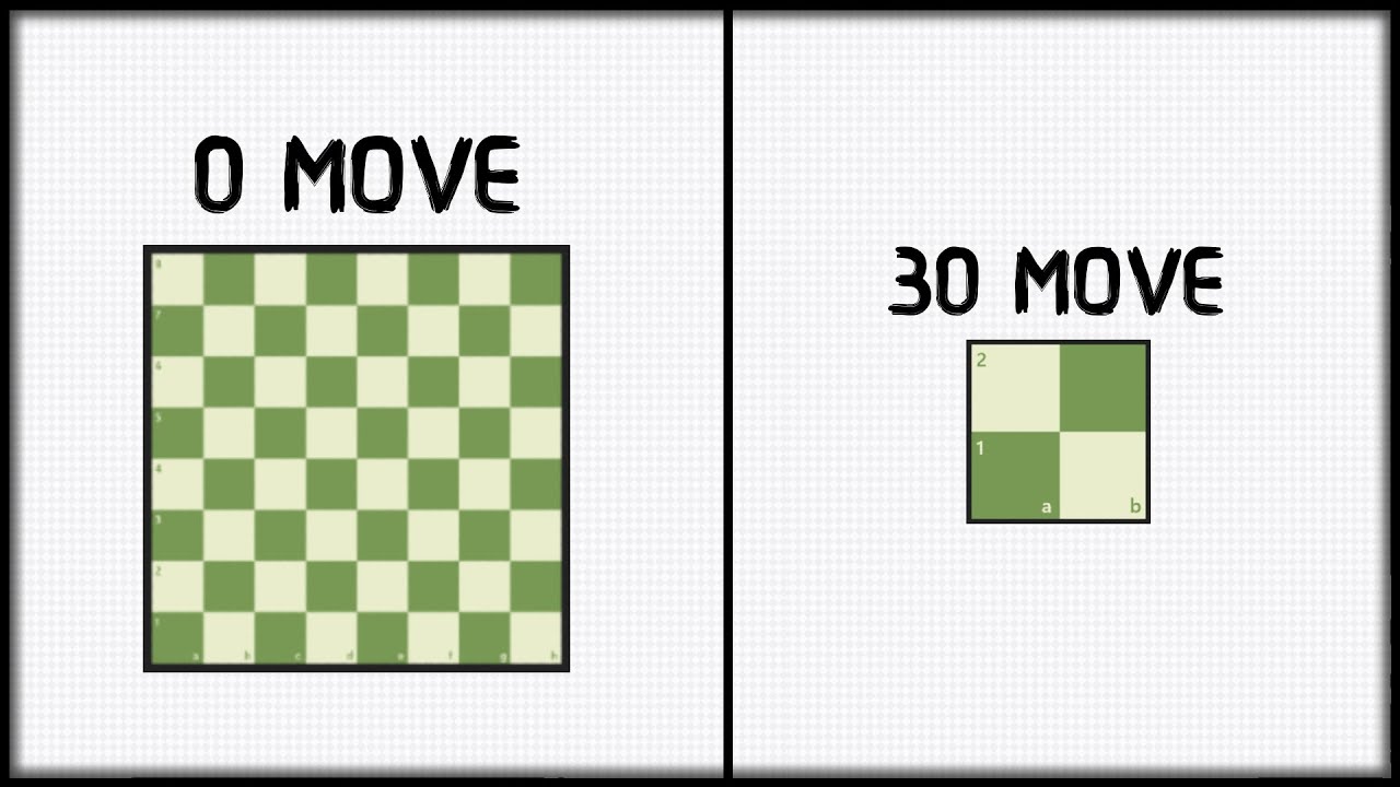 Shrinking Board in Chess