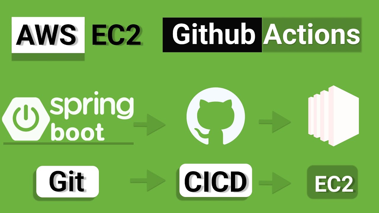 Auto Deploy Spring Boot Project Using GitHub Actions to AWS EC2