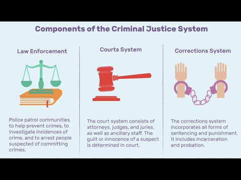 Perspectives of Criminal Justice: Consensus vs. Conflict