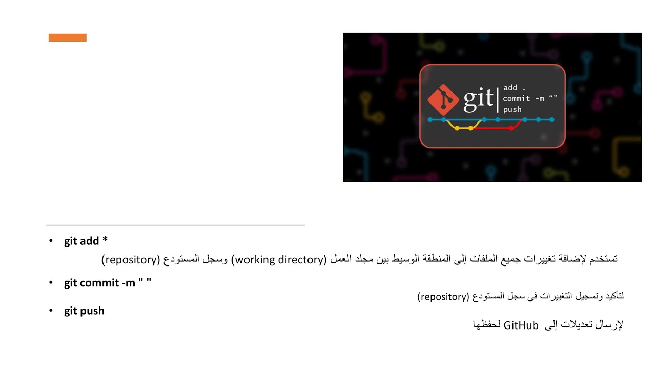 شرح كيفية رفع ملفات إلى Github Repository بإستخدام Git 🌟 دورة تعلم Git و GitHub كاملة: الدرس 8
