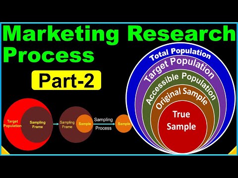 Marketing Research Process (Part-2) | Data Sources | Data Collection | Sampling | Field Survey | ppt