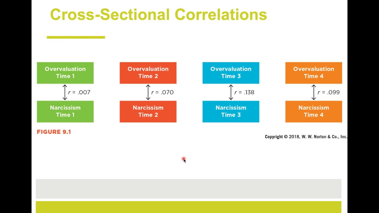 3510-Multivariate Correlational Research - Voiceover