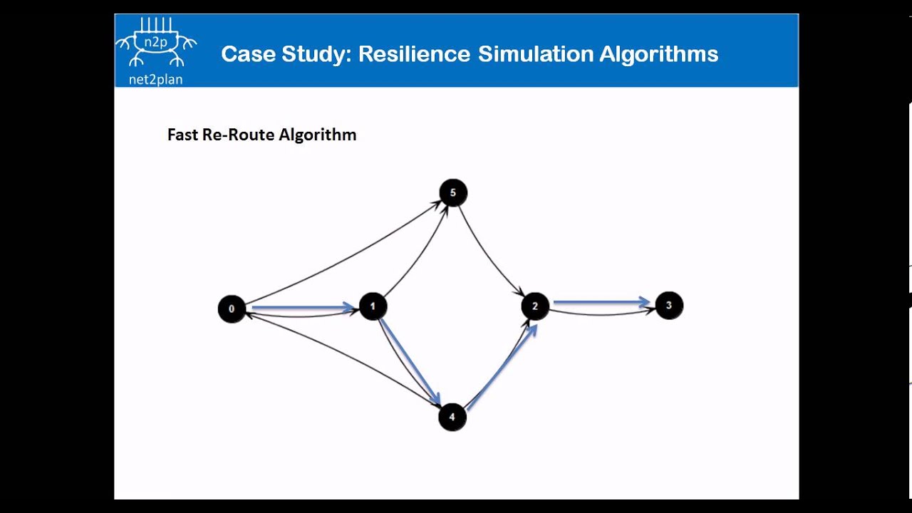 Developing algorithms for Net2Plan: Network Recovery algorithms for Resilience simulation