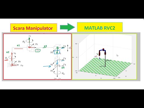 GitHub - seraj94ai/scara-manipulator: scara manipulator using matlab RVC2 toolbox