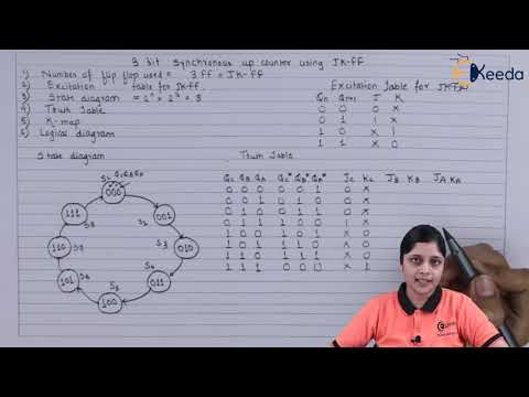 Design 3 Bit Synchronous Up Counter Using JK FF | Sequential Logic Circuit | Digital Circuit Design