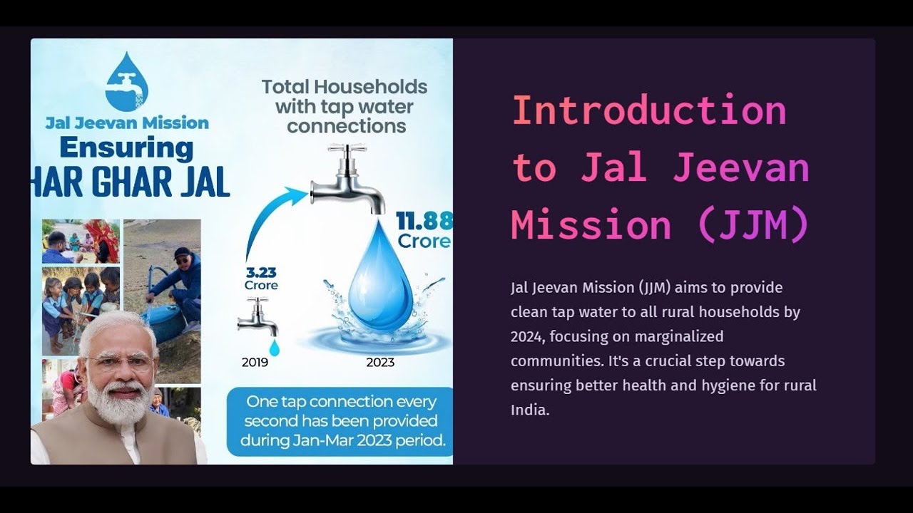Jal Jeevan Mission: Har Ghar Jal Yojana/ public policy